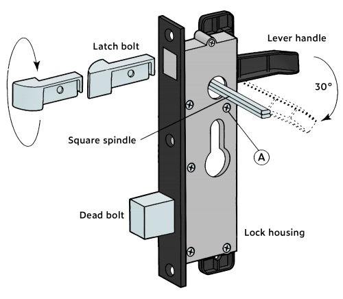 How to install the 40-214 Security Door Lever Mortise Lock Set : SWISCO.com