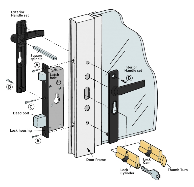 Lock Cylinder Diagram